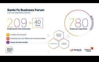 Gobierno de Santa Fe - Desarrollo Productivo